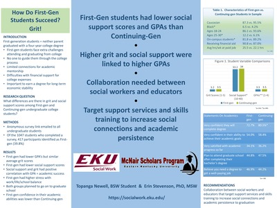 "How Do First-Gen Students Succeed? Grit!" by Topanga Newell